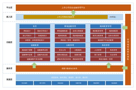 业务架构图 流程图模板 Processon思维导图、流程图