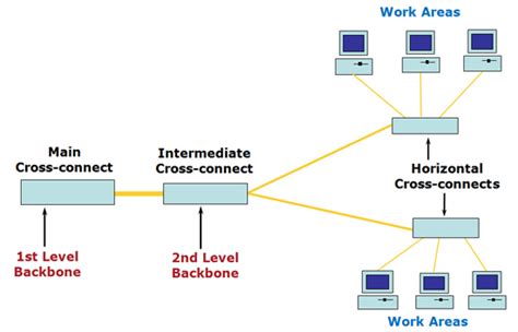 Resources D Link Business Solutions