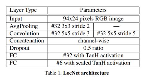 Lprnet License Plate Recognition Via Deep Neural Networks 大海