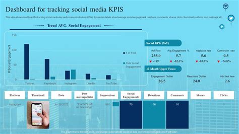 Dashboard For Tracking Social Media Kpis Deploying Marketing Techniques Networking Platforms Ppt