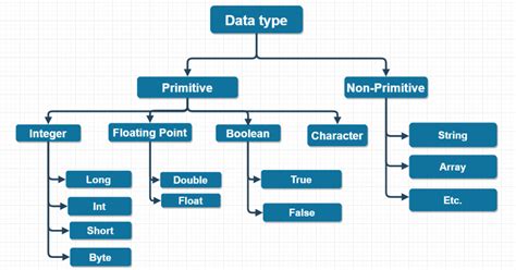 Signed Datatypes In Java