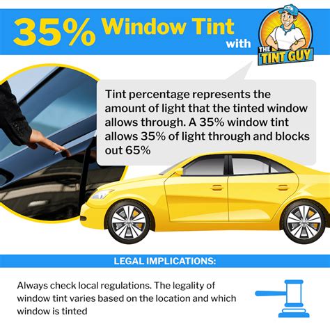 Understanding 35 Window Tints Why Choose 35 Tint On A Car