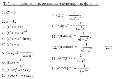 Производная обратной функции — Лекциопедия