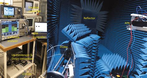 Total Radiated Power Measurement Setup Using Compact Range Chamber Download Scientific Diagram
