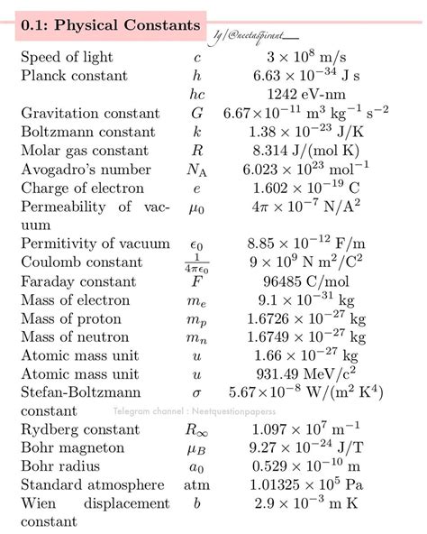 Physics Formulas Engineering Infinity