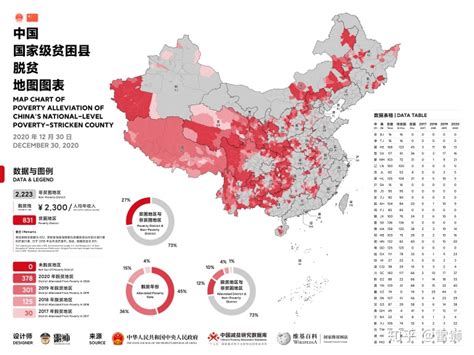 34个省级行政区简图中国一级至三级行政区划地图模板 Csdn博客