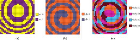 Figure 1 From High Gain Broadband Millimeter Wave Multidimensional