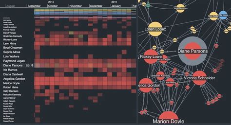 Graph Visualization An Introduction To Visualizing Graphs