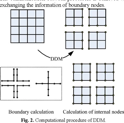Figure From Parallel Computing For Numerical Analysis Of A Fan Assembly Subjected To A SPH