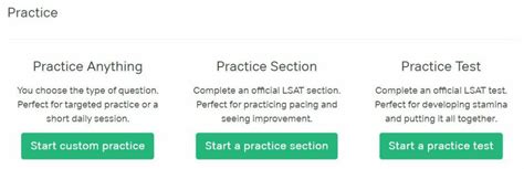 Magoosh Lsat Review Is It Good