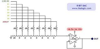 Review Of Arduino Dac Solutions