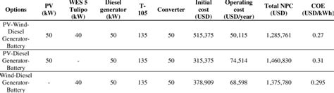 The Comparisons Among The Optimized Hybrid Options Download