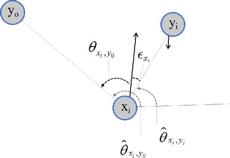 Figure 1 From Impact Of Perception Errors On Sensing Assisted Vehicle
