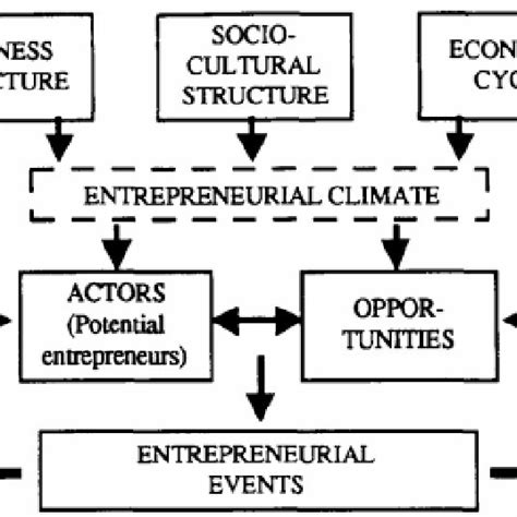 Triangulation Design Convergence Model Source Creswell 1999