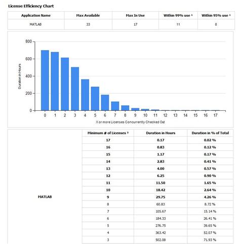 tracking matlab license usage using open it for engineering software