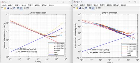 使用kalibr对相机和imu标定 Csdn博客
