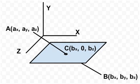 Plotting How To Draw Plot Consisting Of Discrete Vertical Lines