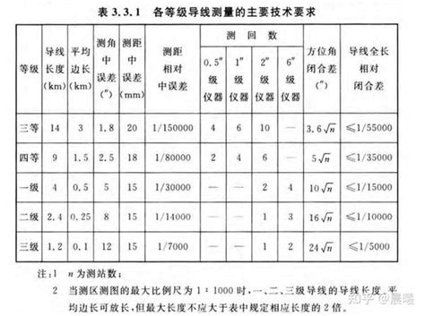 浅谈跨河水准测量及控制点导线加密平差 知乎