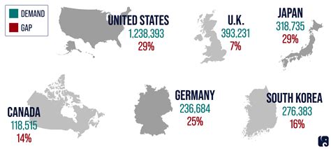 Building The Cybersecurity Workforce