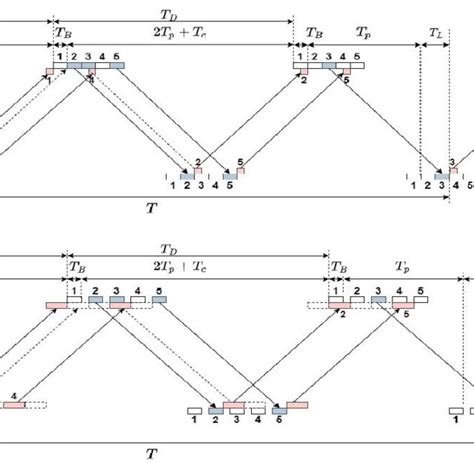 Bundle Transmission Scenario For Symmetric Top And Asymmetric