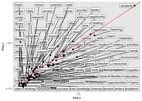 Word Frequency Analysis Word Frequency Analysis