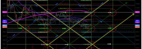 Bitcoin Algorithm Crypto Tues June 26 Crypto Recovers After Weekend