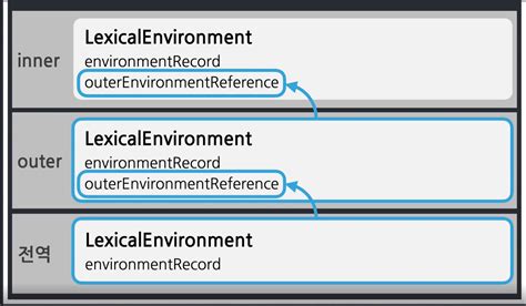 Execution Context Frontend Recolor
