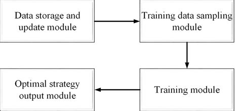 Modules Of The Proposed Ipms Download Scientific Diagram