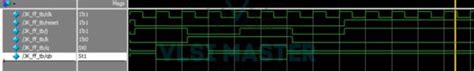 Flipflops VLSI Master