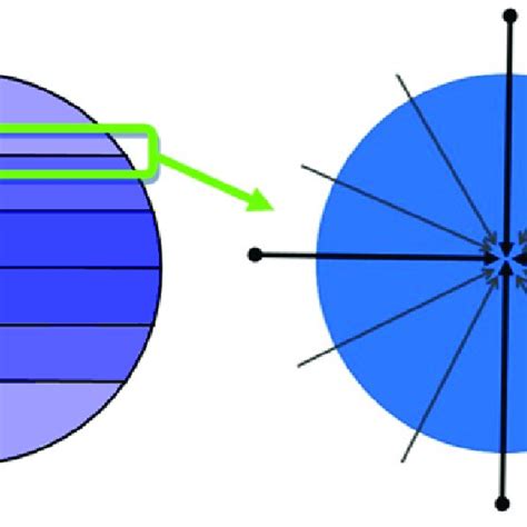 Schematic Diagram Of Viewpoint Distribution Of Source Point Cloud Download Scientific Diagram