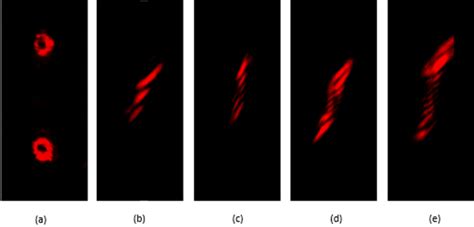 Figure 1 From Multiple Generations Of High Order Orbital Angular Momentum Modes Through Cascaded