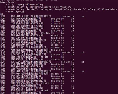 大数据应用技术作业十二Hadoop综合大作业 Molly 博客园