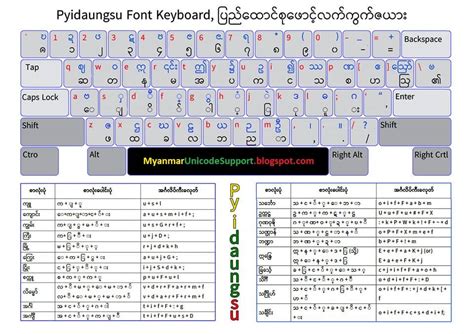 Pyidaungsu Keyboard Layout For Mac Directlasopa