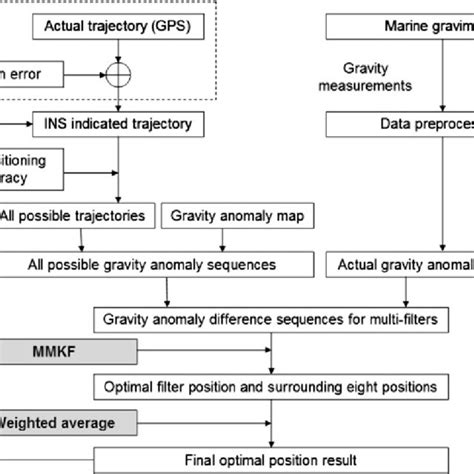 Principle And Scheme Of Gan Download Scientific Diagram