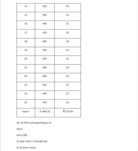 solved use data and result from this images below calculate