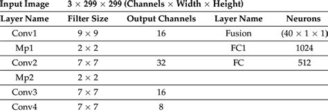 Multistage Network Parameter Information Download Scientific Diagram