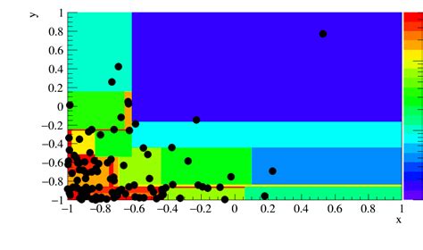 [1607 06635] Density Estimation Trees As Fast Non Parametric Modelling Tools