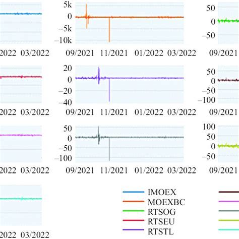 Return Volatility Of Stock Indices Source Authors Calculations Download Scientific Diagram Return Volatility Of Stock Indices Source Authors Calculations Download Scientific Diagram