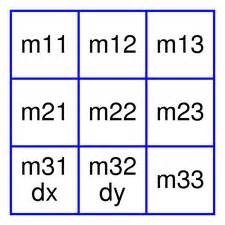 PySide6 QtGui QTransform Qt For Python