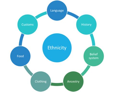 Aos1 Ethnicity Flashcards Quizlet