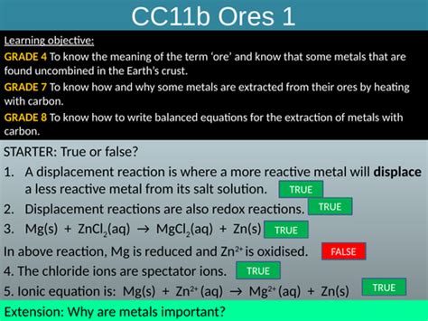 Gcse Edexcel Science 9 1 Chemistry Cc11b Ores Teaching Resources
