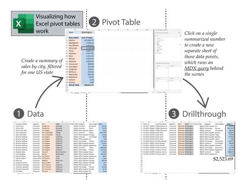 Excel Datascience Alwaysbelearning Helen Wall