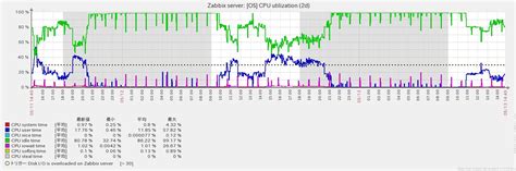 Zcpu Adachin Server Labo