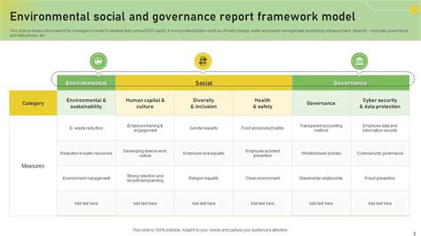 Top 10 Esg Framework Powerpoint Presentation Templates In 2025