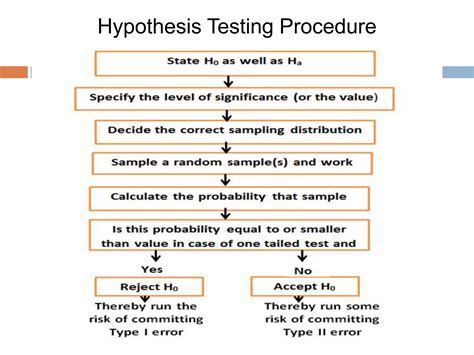 Hypothesis In Research Methodology Pptx