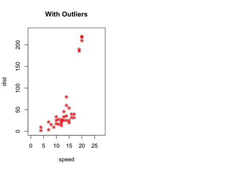 Chapter 4 Patterns A Reader On Data Visualization