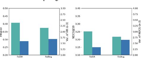 Figure 1 From Towards Communication Efficient And Fair Federated