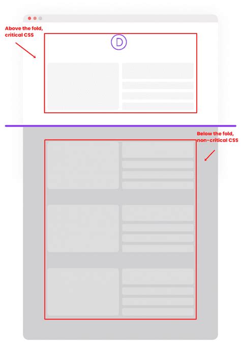 Divi Speed Optimization The Ultimate Guide