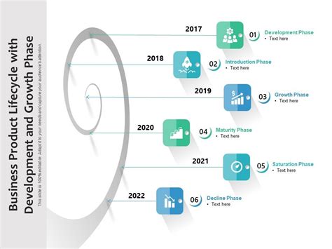 Business Product Lifecycle With Development And Growth Phase Ppt Powerpoint Presentation File