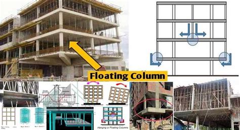 What Is A Floating Column Design And Types Of Floating Columns Online Engineering